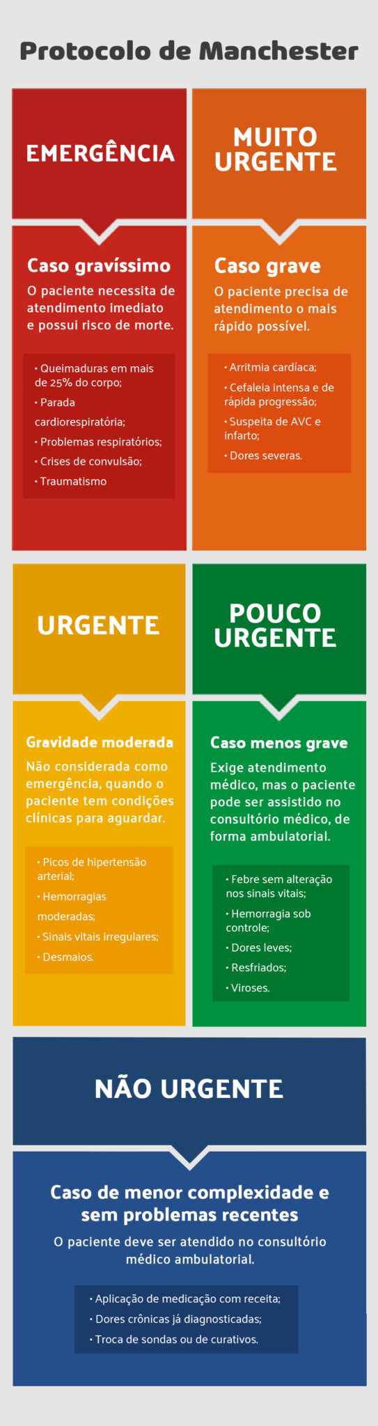 Como fazer a classificação de risco hospitalar? Entenda!